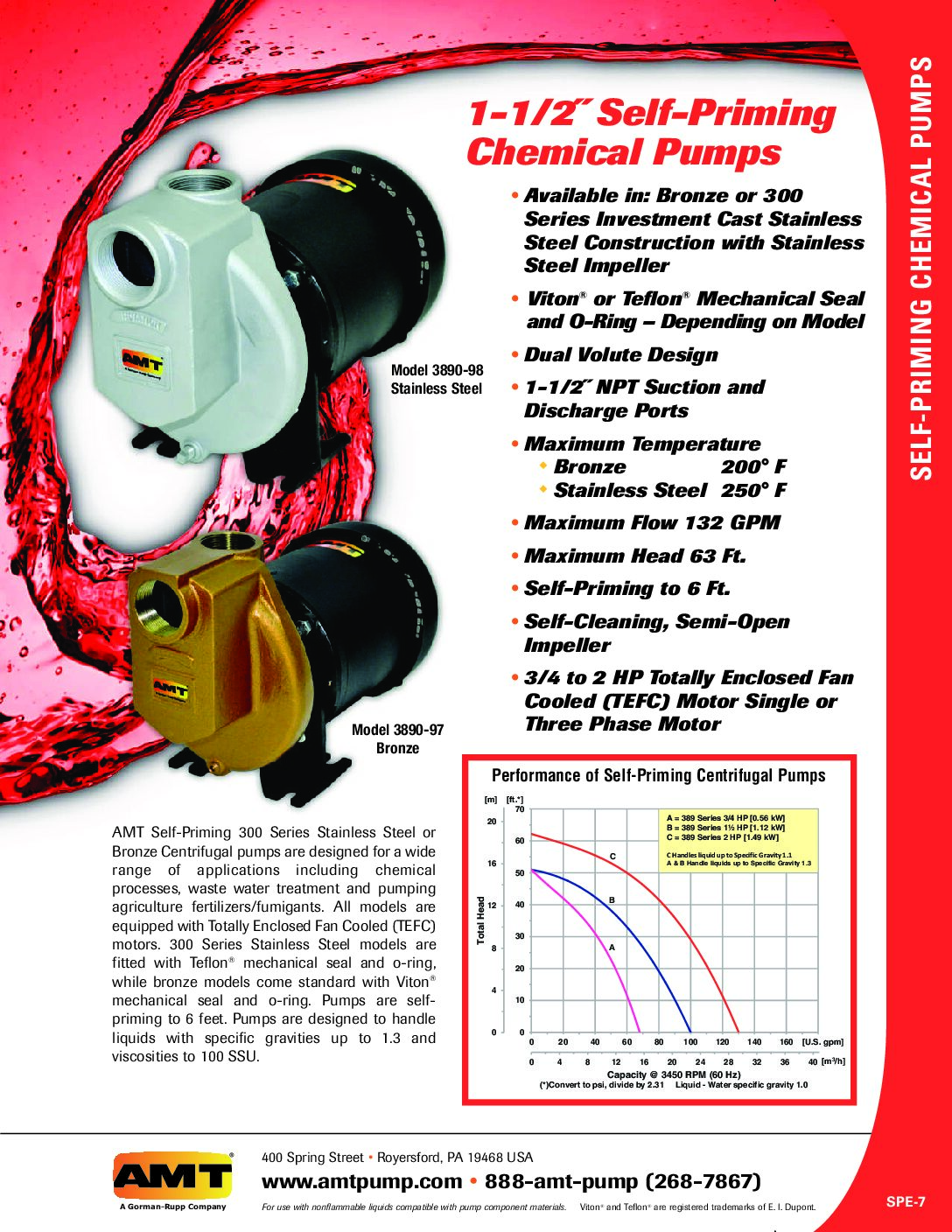 AMT 1 1/2" Self Priming Chemical Pumps